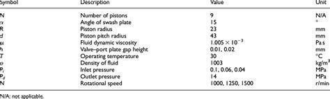 Geometrical Parameters And Numerical Simulation Operating Conditions Download Table