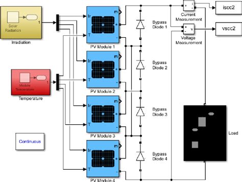 Figure From Diagnosis Of PV Module Based On Neural Network Using