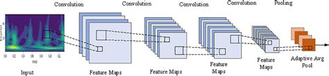 Frontiers Finger Gesture Recognition Using Sensing And Classification Of Surface