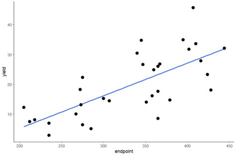 multilevel regression with r towards data science