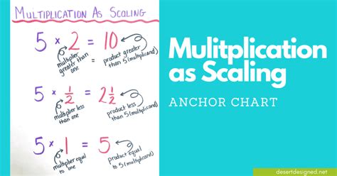 Understand Multiplication As Scaling What Does It Mean And How Do I Teach It Desert Designed