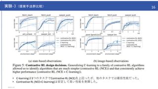 DL輪読会Contrastive Learning as Goal Conditioned Reinforcement Learning PPTX