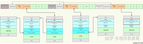 Mysql事务原子性之undolog，图文结合带你直击核心 知乎