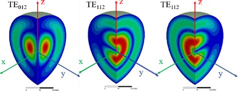 Figure 9 From Rf Design Of A Pulse Compressor With Correction Cavity