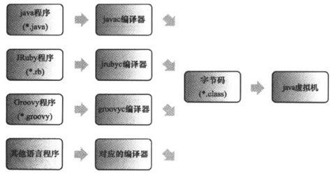 Java类隔离机制 Csdn博客