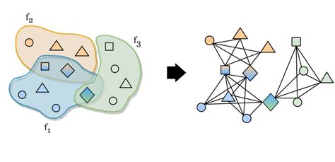 [2311 11368] self supervised pretraining for heterogeneous hypergraph