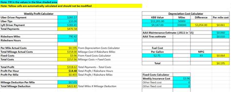 Uber Driver Expenses Spreadsheet Top 4 Templates