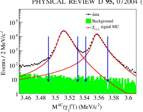 Figure 1 From Measurement Of Higher Order Multipole Amplitudes In Psi