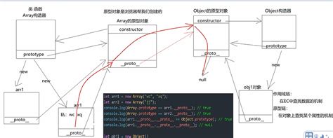 前端学习笔记202306学习笔记第三十六天 Js 什么是原型链1 前端导师歌谣 博客园 前端学习笔记202306学习笔记第三十六天 Js 什么是原型链1 前端导师歌谣 博客园