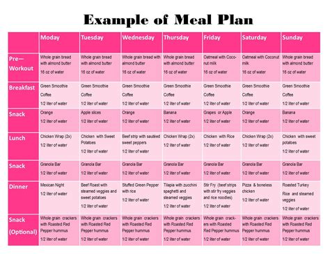Runners World Diet Plan At Thomas Castro Blog