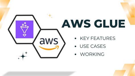 Thinknyx Technologies On Linkedin Aws Glue Explained In 5 Minutes Aws
