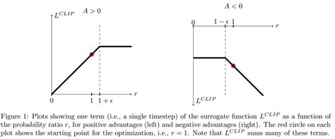 【强化学习】ppo：近端策略优化算法 知乎