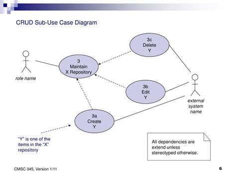 PPT Efficient CRUD Repository Management System PowerPoint Presentation ID 9653973