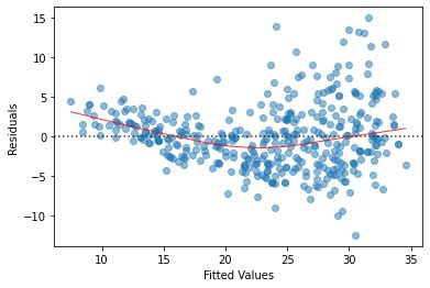 Checking For Linearity With Residual Plots Sik Flow