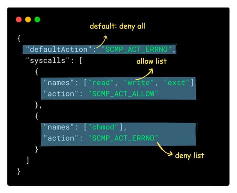 Seccomp In Kubernetes What It Is And How To Use It