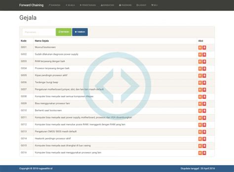 download source code sistem pakar forward chaining berbasis web gratis