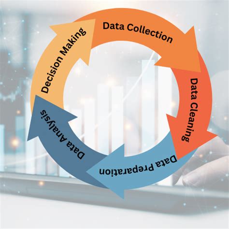 How Does Data Analytics Work The Process Best Institute For Data