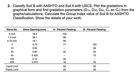 Solved Classify Soil B With AASHTO And Soil A With USCS Chegg Com