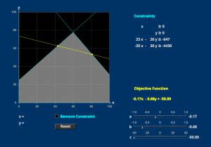 Linear Programming MIT Mathlets