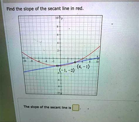 Solved Find The Slope Of The Secant Line In Red 2 The Slope Of The Secant Iine Is