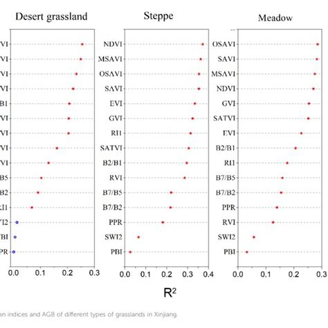 Distribution Map Of Grassland Sampling Points A And Meteorological