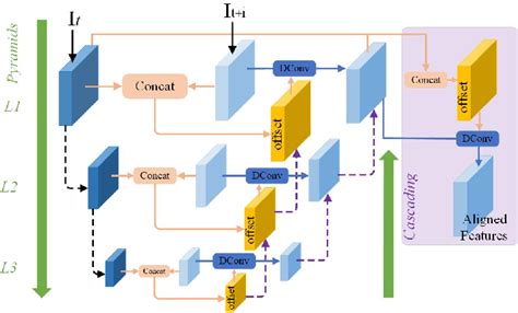 Figure 1 From Lightweight Super Resolution With Self Calibrated