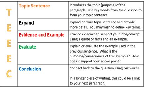 Referencing And Research Tools Edmund Rice Learning Centre