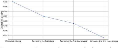 Figure 4 From Multi Scale Promoted Self Adjusting Correlation Learning For Facial Action Unit