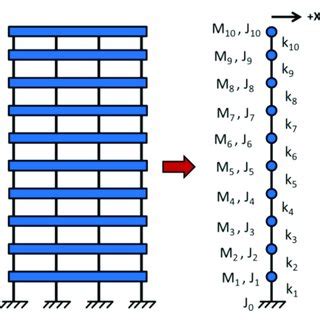 MODF System Used In The Formulation Download Scientific Diagram