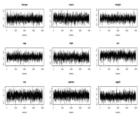 Shows That The Generated Samples Quickly Traverse The Posterior Space