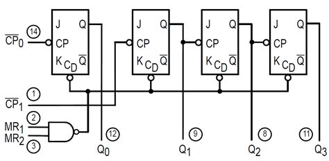 74ls93 4 Bit Binary Counter Pinout Working Examples And Datasheet Images