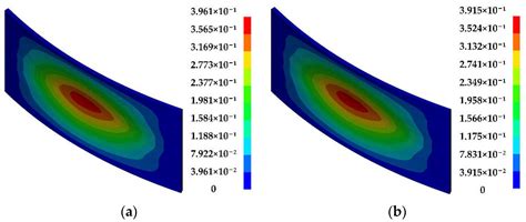 Jmse Free Full Text Numerical Investigation On Performance Optimization Of Offshore Sandwich