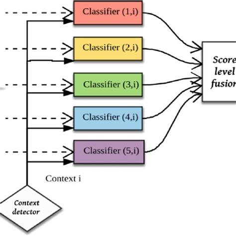 A Schematic Overview Of Cross Context Analysis Individual Download Scientific Diagram