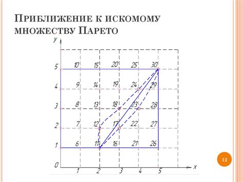 Многокритериальные задачи. Множество Парето - online presentation