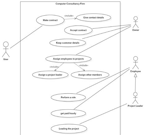 Uml Define Actors In My Use Case Diagram Stack Overflow