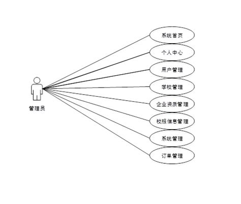 基于微信小程序的校服线上订购平台（源码 文档 部署 讲解） 校服小程序源码 csdn博客