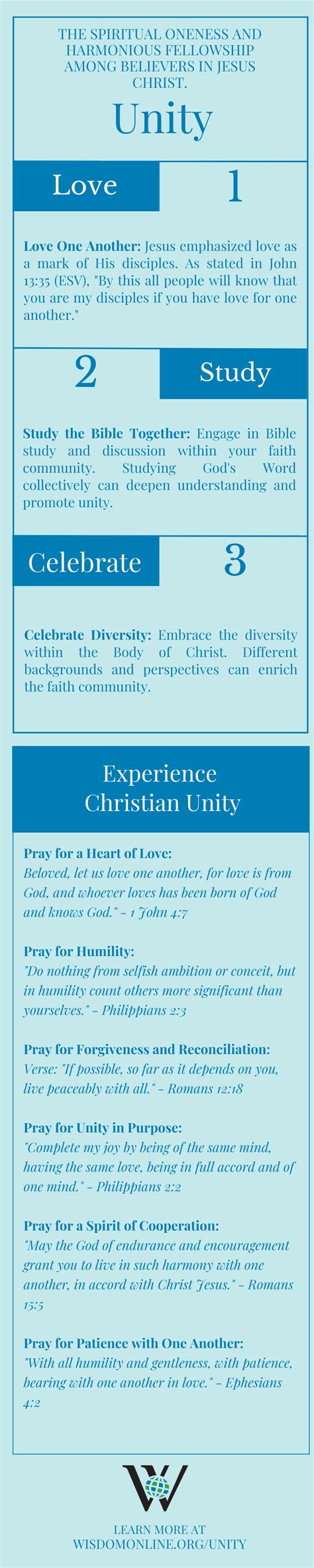 Christian Unity A Biblical Call To Oneness · Wisdom International