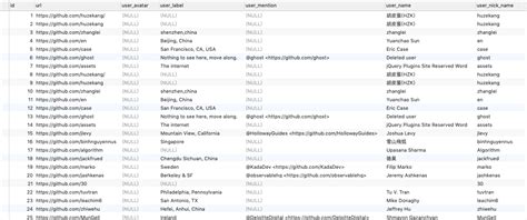 Github Kyofinjava Spider 使用java针对各大型网站的爬虫实战 🕷