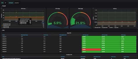 how to monitor your kubernetes cluster with ovh observability