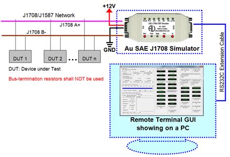 sae j1708 j1587 simulators gen ii ver 1 00a au group electronics