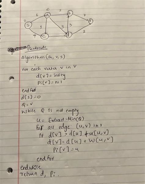Solved Aapplying The Following Algorithm Pseudo Code To