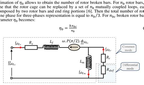 Broken Rotor Bars Model Of Induction Machine Download Scientific Diagram