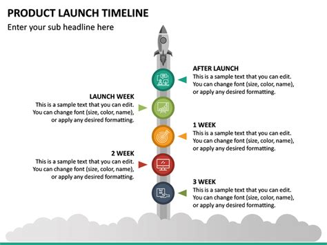 Product Launch Timeline PPT Timeline Ppt Business Powerpoint Templates Product Launch