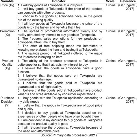 Variable Operational Definition Table Download Scientific Diagram