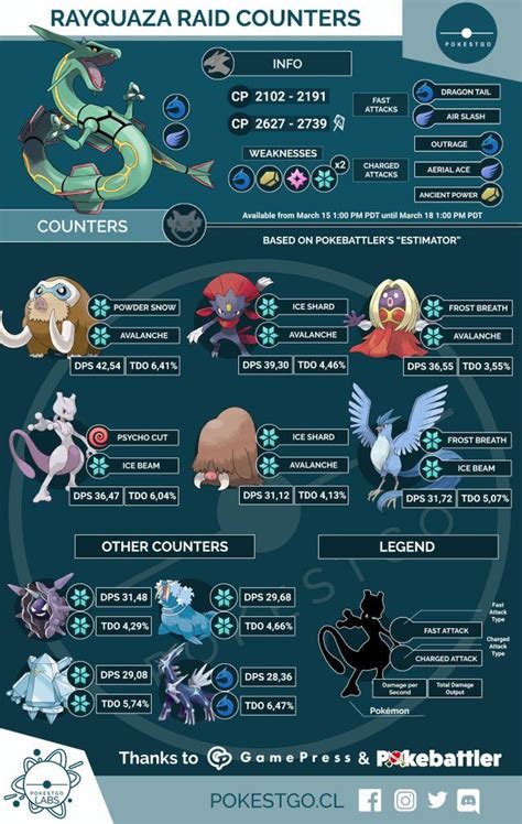 Infographic Rayquaza Raid Counters Artofit