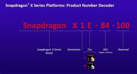 Snapdragon X Plus Laptop CPUs What You Need To Know Plus Early Benchmarks PCMag