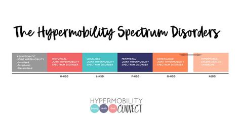The Spectrum Of Hypermobility — The Home Of My Bendy Body