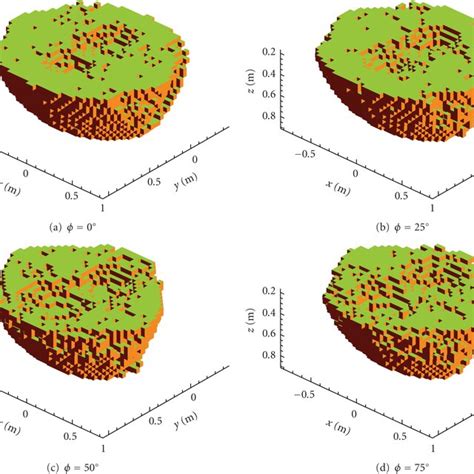 Constant Orientation Workspace Of The Mcgill Smg Download Scientific Diagram