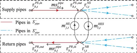Figure 2 From Transmission Constrained Unit Commitment Considering Combined Electricity And