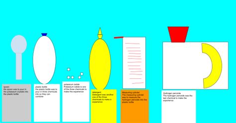 Brianna Diagram Of The Elephant Toothpaste